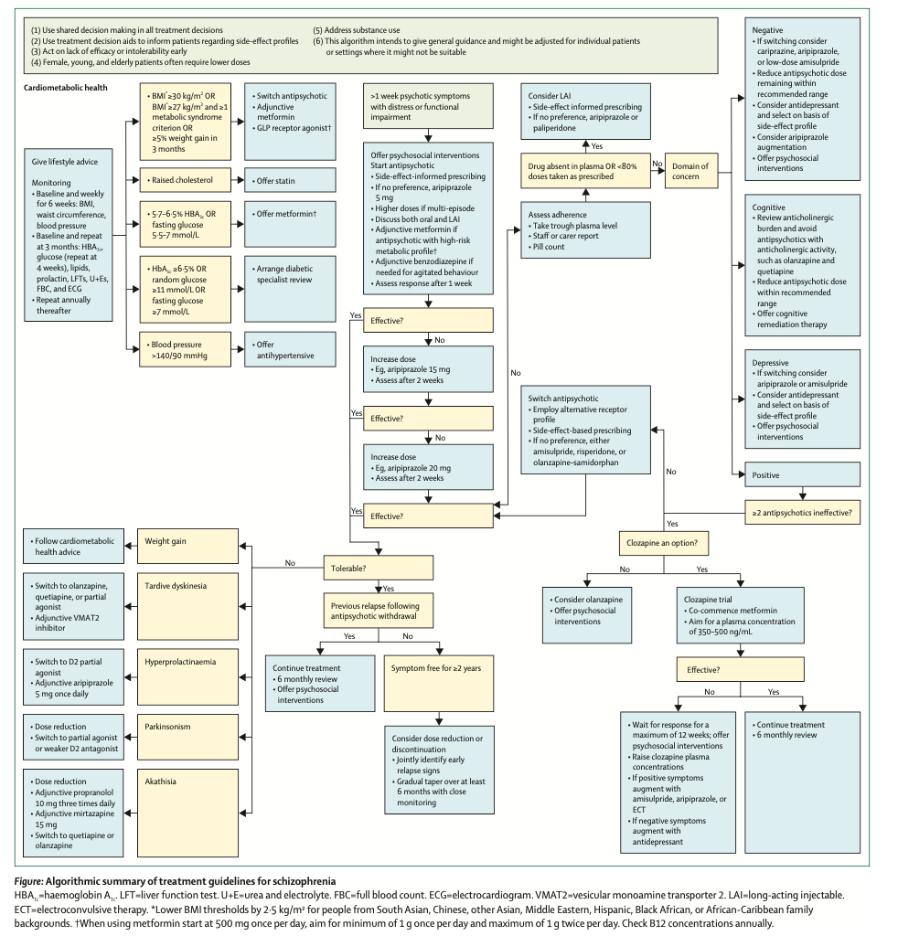 INTEGRATE: New Schizophrenia Treatment Guidelines | Psychopharmacology ...